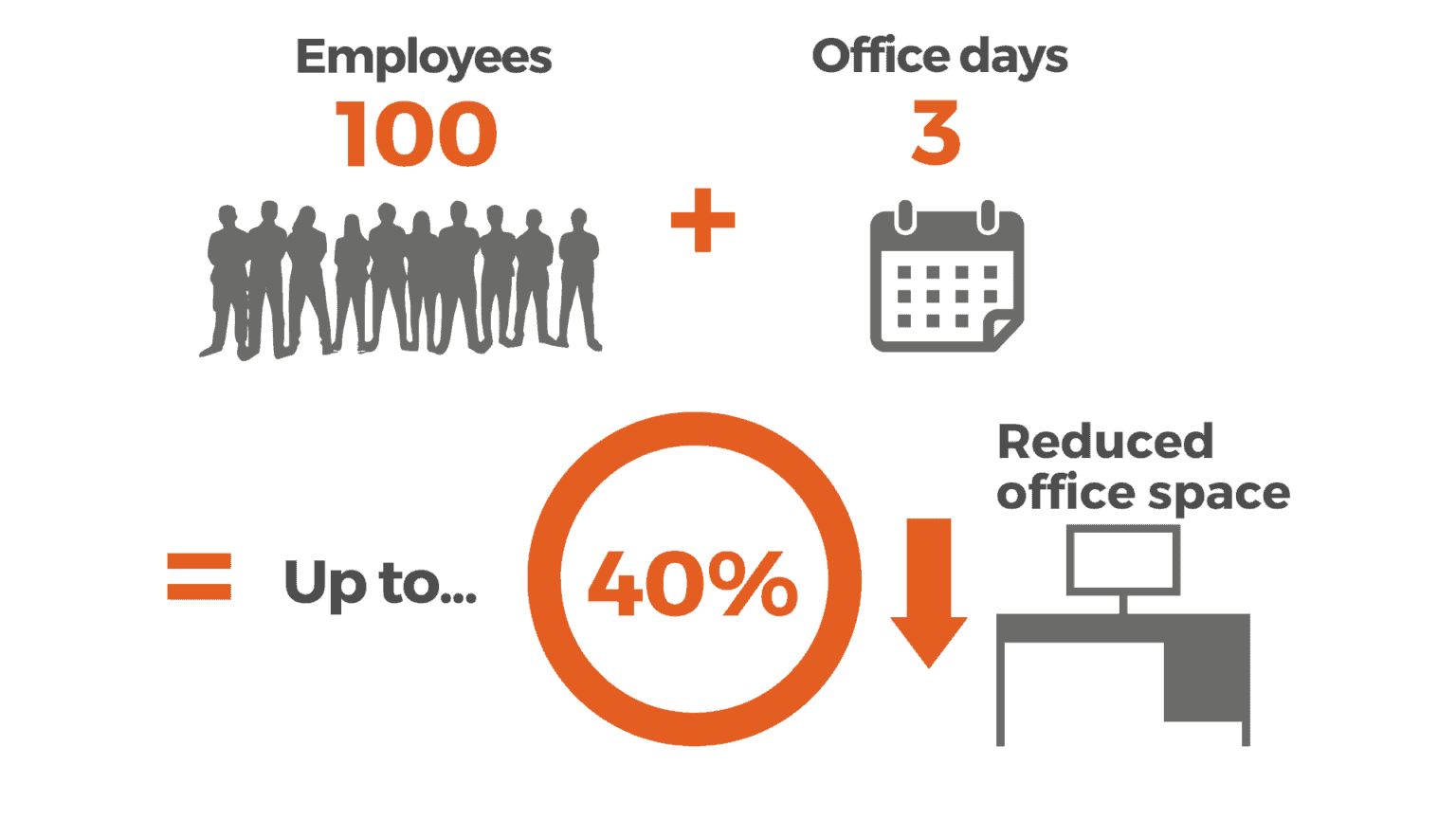 Employees working from home is good for everyone. – EzySignin Blog